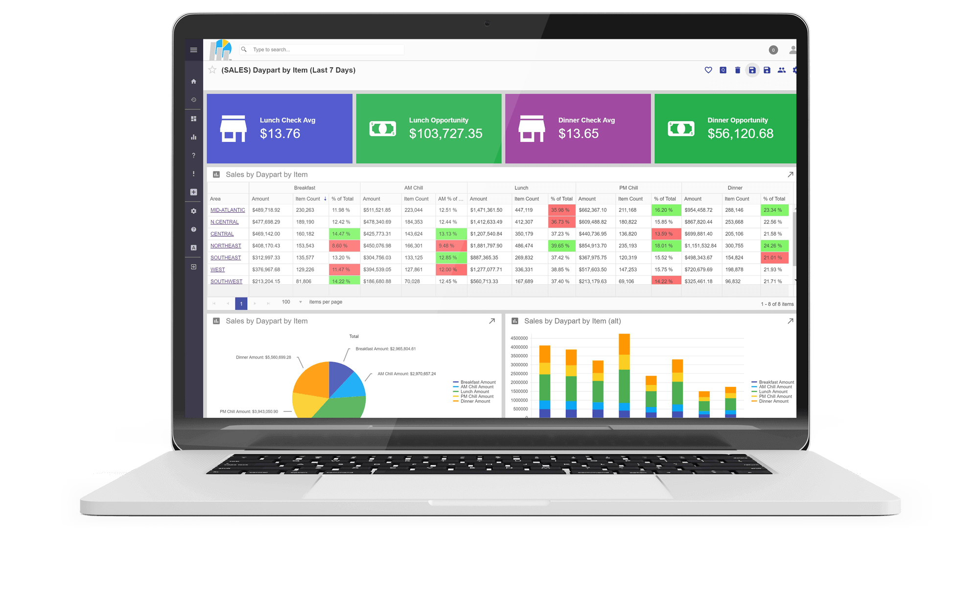 Agilence Loss Prevention Analytics & Reporting