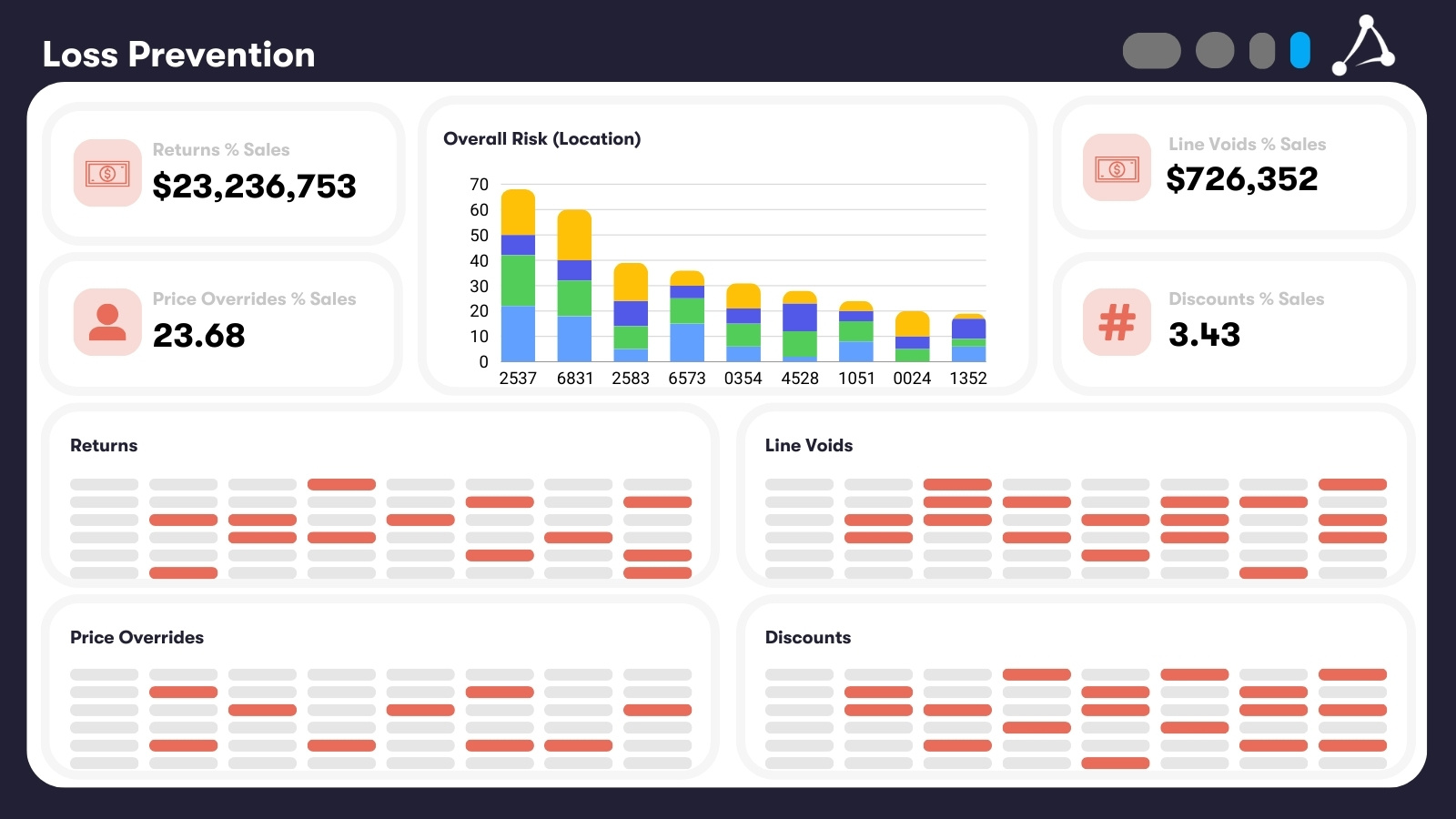 Agilence Analytics Plus Overview
